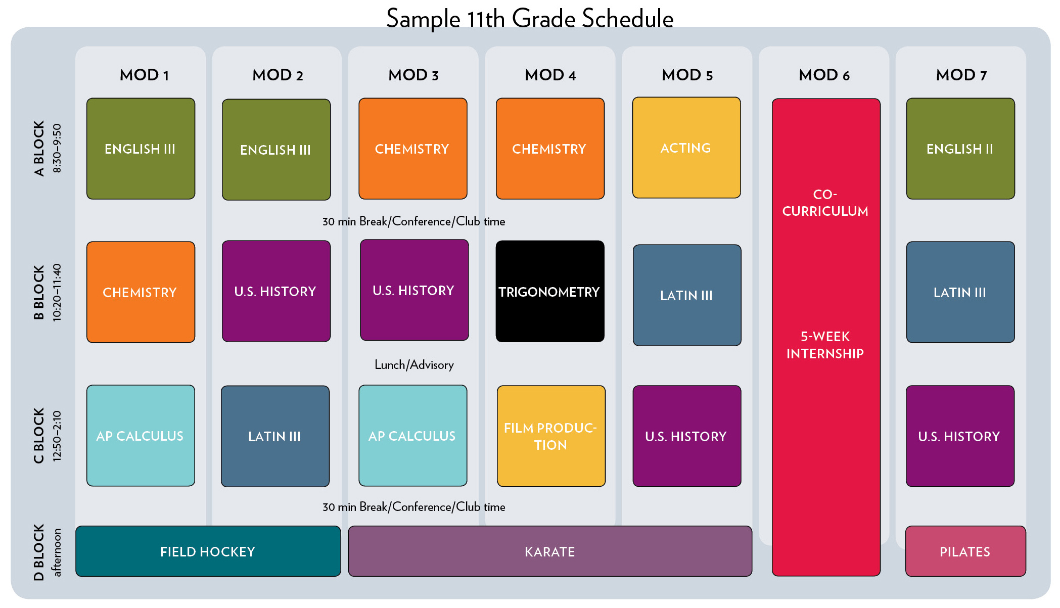 Modular Schedule | The Madeira School